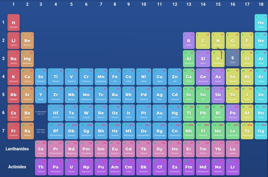 Home - Modern Interactive Periodic Table Home - Modern Interactive Periodic Table